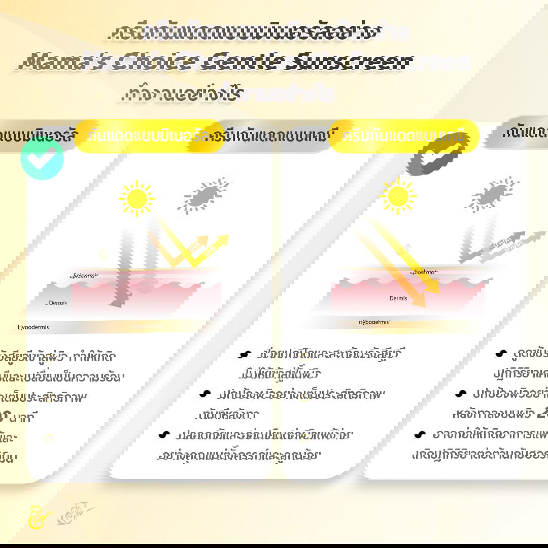 Mama's Choice ครีมกันแดดเด็ก SPF 30 PA++ | Gentle Sunscreen