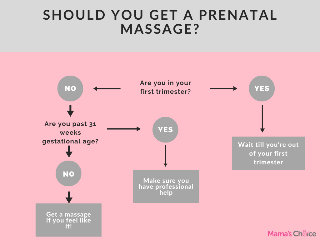 Prenatal Massage: A DIY Guide To Relieve Stress During Pregnancy