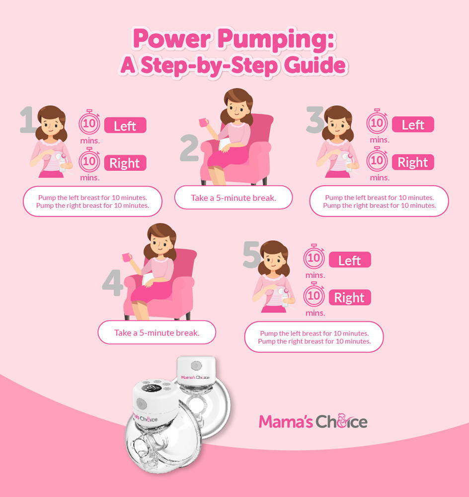 How to Power Pump Breast Milk: A Guide For New Mamas - Mama's Choice ...