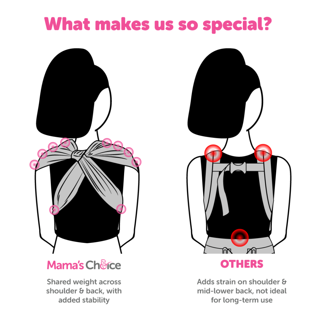 Comfy Baby Carrier - Mama's Choice Malaysia