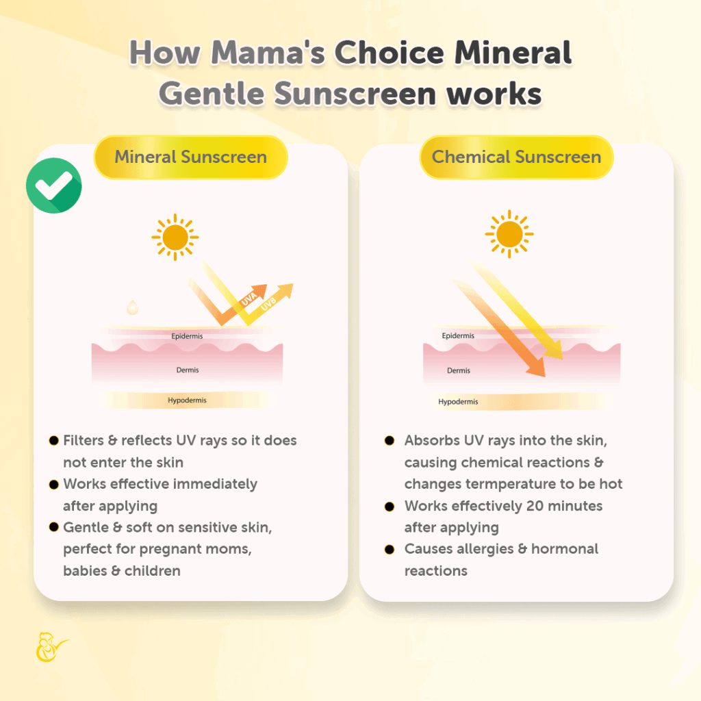 Baby Gentle Sunscreen SPF30++ - Mama's Choice Malaysia
