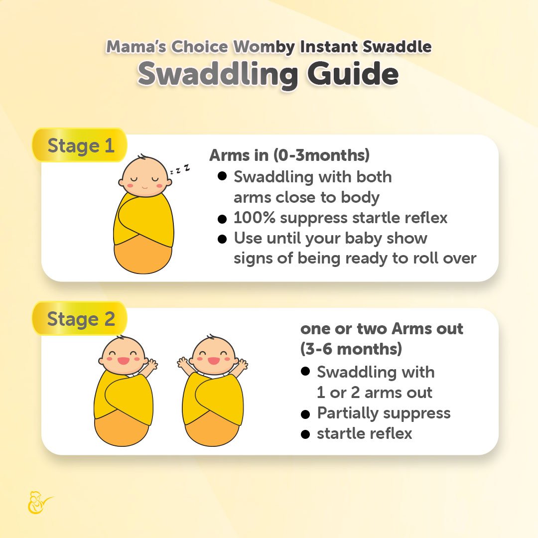Baby Instant Swaddle [S (0 - 3 months), M (3 - 6 months)], (Bun Bun ...