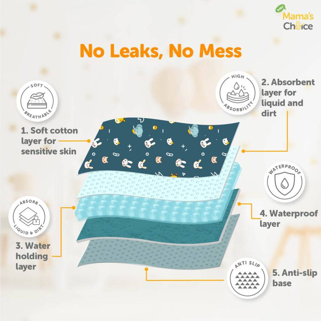 Comfy Waterproof Mat - Mama's Choice Malaysia