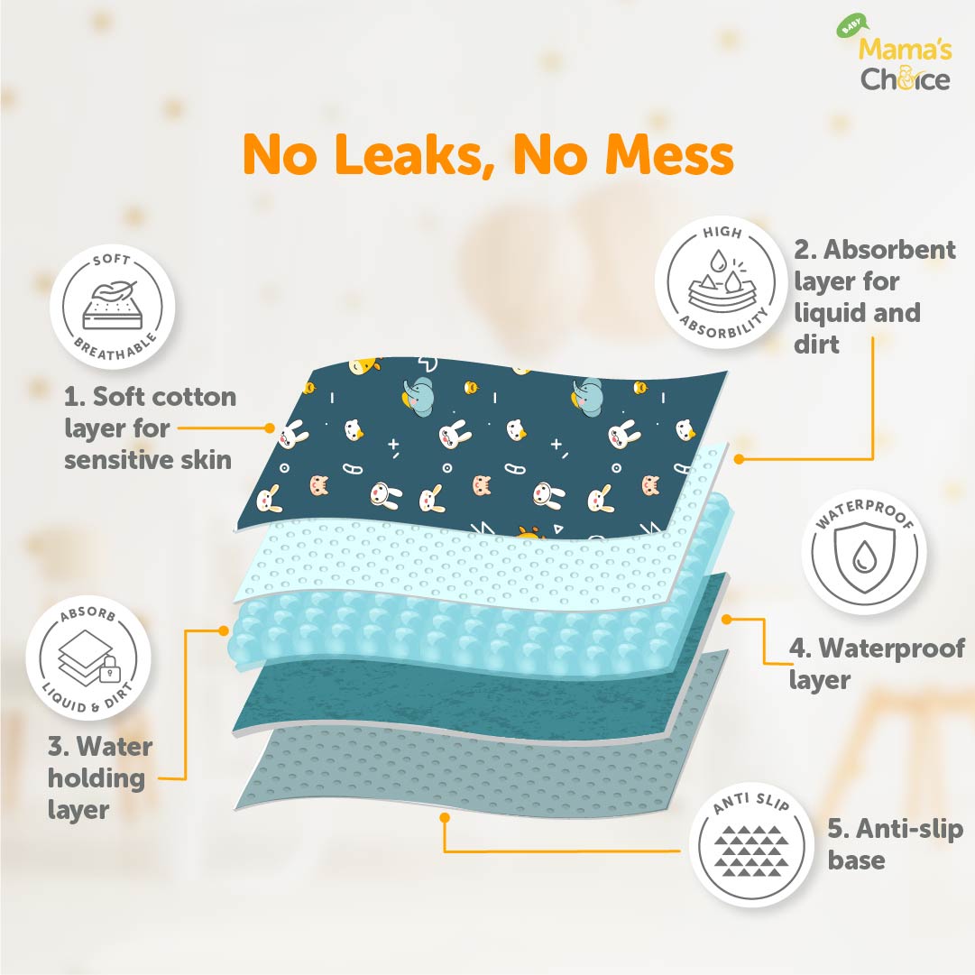 Comfy Waterproof Mat - Mama's Choice Malaysia