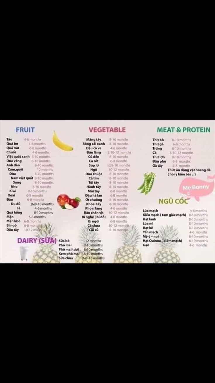 Mom Bé 5m ăn dặm có sớm k các mom??? Với ăn đc bơ xay chung