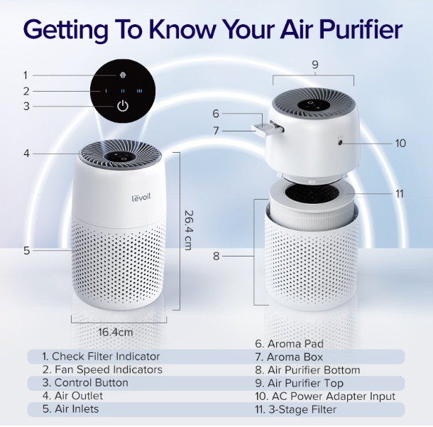 Levoit Core Mini Desktop Air Purifier | theAsianparent theAsianparent ...