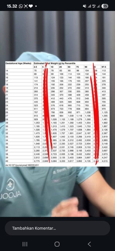 Bbj janin Bun mau tanya dong hamil 28 wekk bbj 1224 normal g