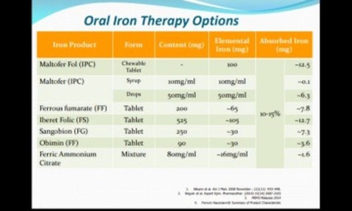 pilihan jenis ubat utk meningkatkan iron semasa mengandung?