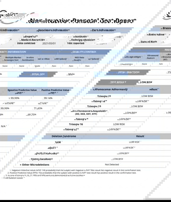 ผลตรวจ NIPT ผลตรวจ NIPT ออกแล้ว ความเสี่ยงทุกอย่าง LOW RISK