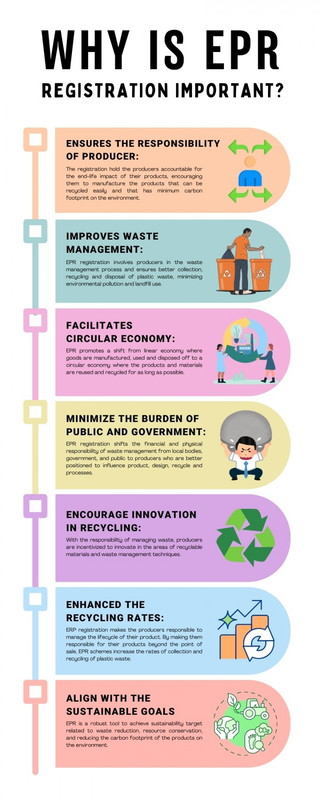 Why is EPR registration for Plastic Waste Management necessa