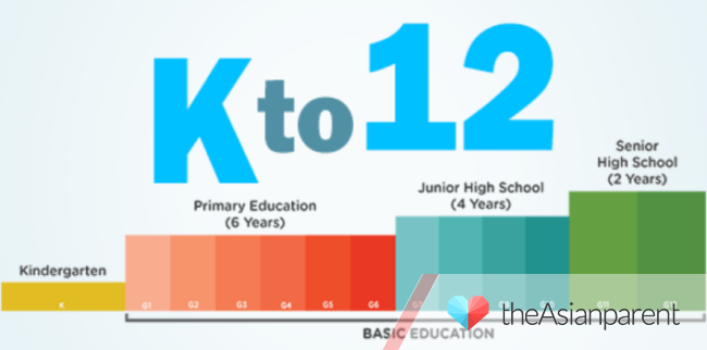 K-12 Philippines Curriculum: Mga Dapat Malaman Ng Magulang
