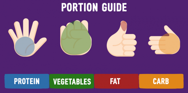 7 Tips to control your food portion