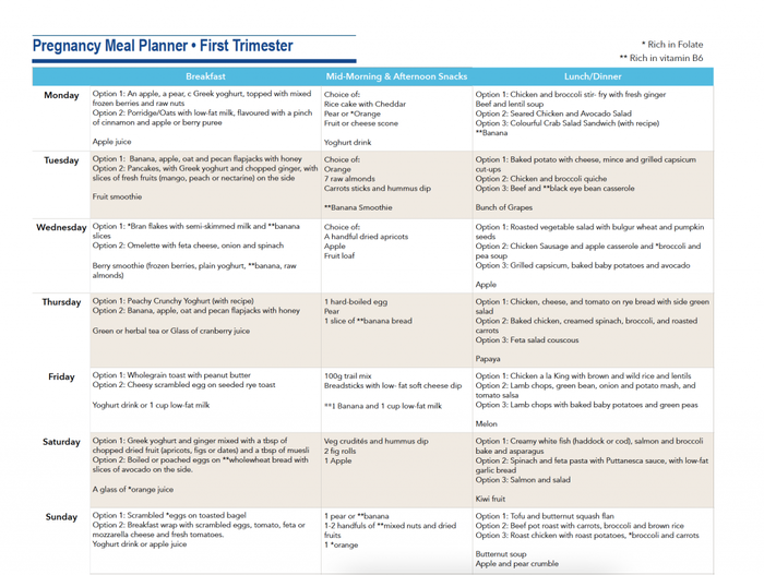 Meal Plan For The Pregnant Mom: A Comprehensive Guide