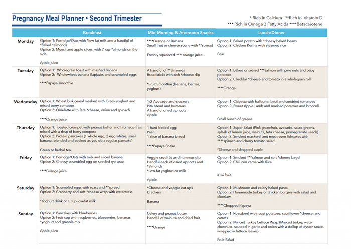 Meal Plan For The Pregnant Mom: A Comprehensive Guide