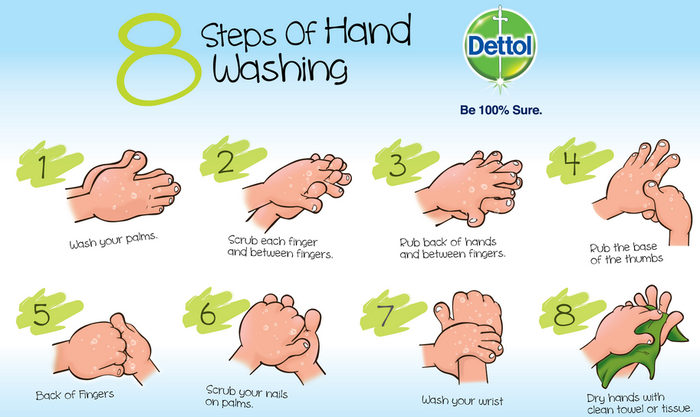 The importance of hand washing