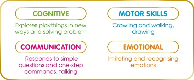 Babies 360° Development: Easy To Digest Nutrients