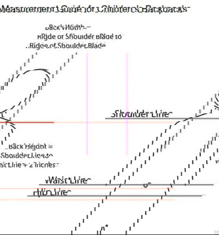 Choosing The Right School Bag For Your Child: Tips For Parents