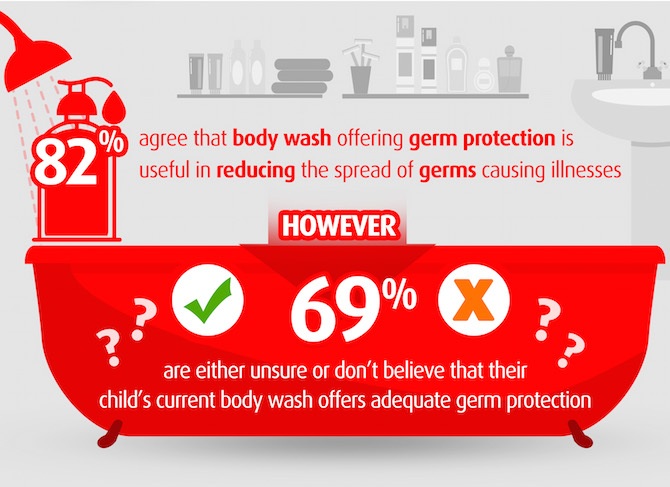 Germ Protection For Your Little One: Some Useful Tips