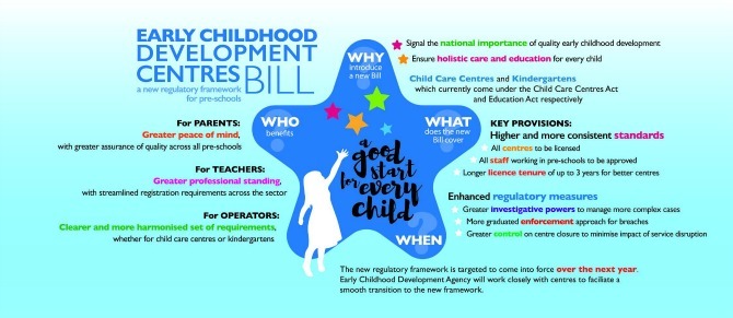 What You Need To Know About The ECDC Bill For Singapore Childcare ...