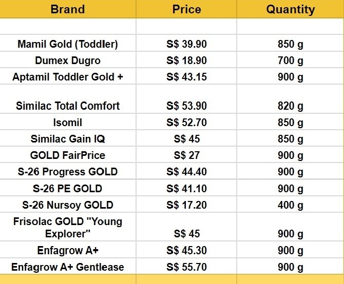 Formula Milk Cost Comparison In Singapore - The Complete List!