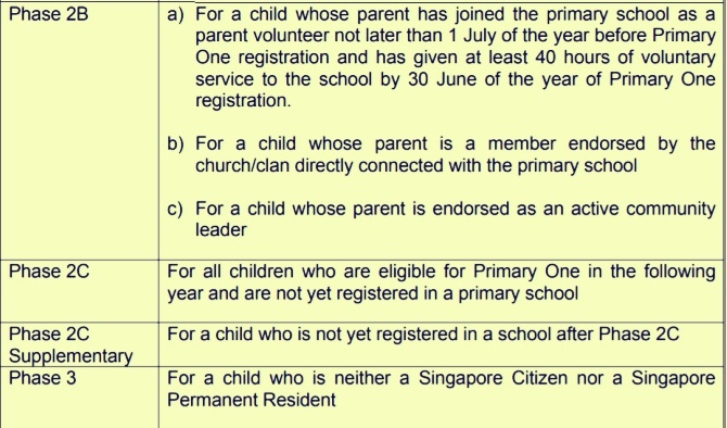P1 Registration 2018 Singapore: MOE Kids To Get Priority