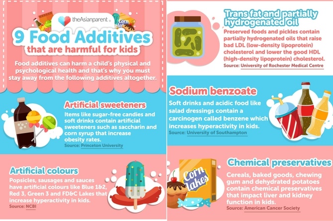The Truth About Food Additives Infographic