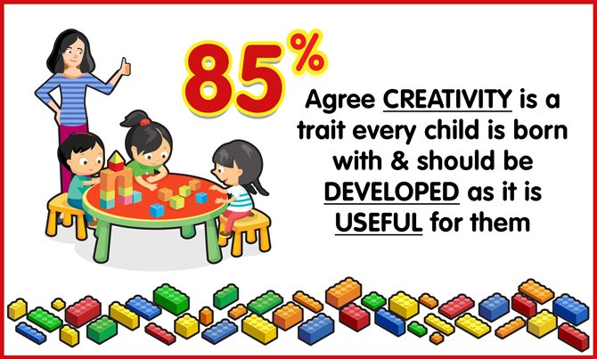 Creativity In Children Singaporean Parents Choose This To Boost It