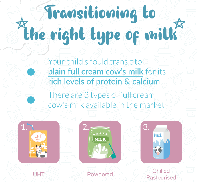 Is Your Little One Ready To Drink Plain Full Cream Cow’s Milk?