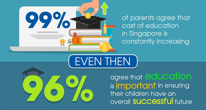 The smart way to Invest: How to save money for children education