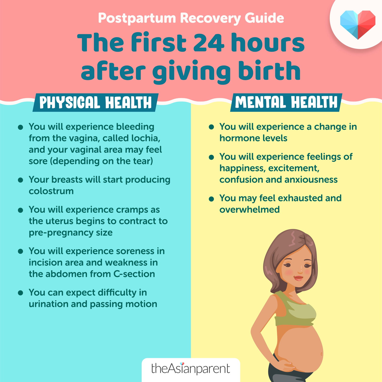 Vaginal Delivery Recovery