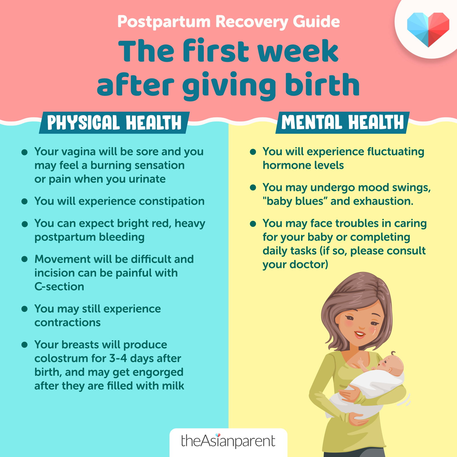 Postpartum Bleeding What You Need To Know About The Stages Of
