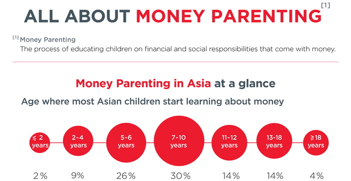 Why Money Parenting Matters: Everything About Money Parenting