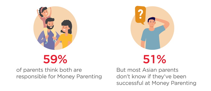 Why Money Parenting Matters: Everything About Money Parenting