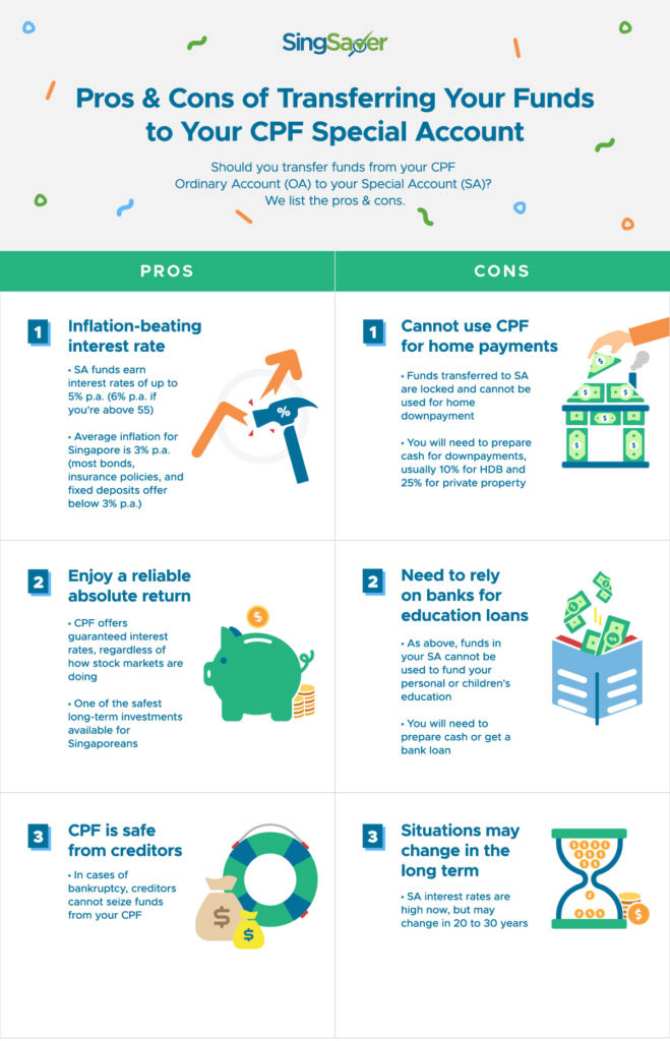 Here's How You Can Save A Million Dollars In Your CPF Special Account