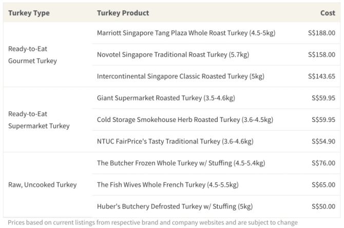 3 Easy Ways To Host Your Christmas Dinner On A Budget!