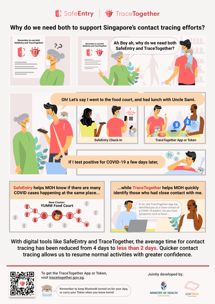 TraceTogether System: What You Need To Know About The Soon-to-be ...