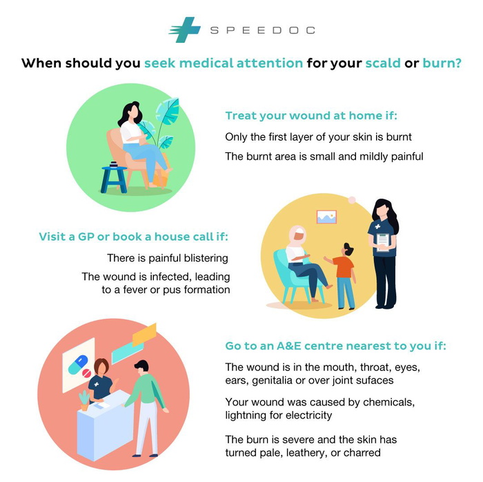 How To Treat Scalds And Burns & When To Seek Medical Attention