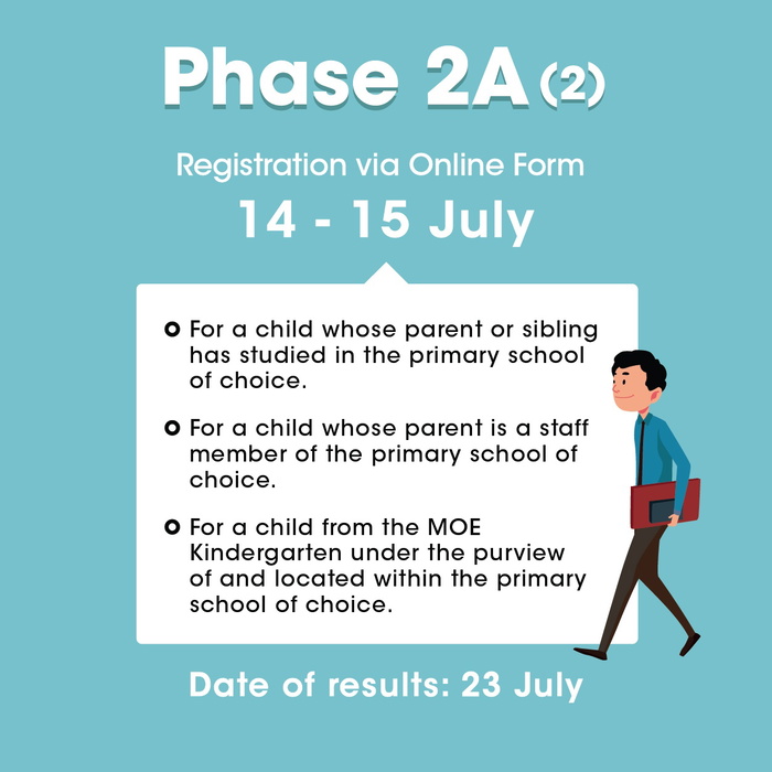 Primary 1 Registration Results For Phase 2A(1), Phase 2A(2) On 14 July