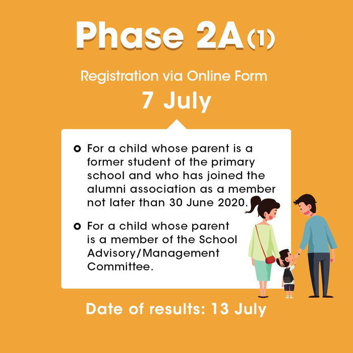 P1 Registration Phase 2A(1) 2021: Vacancies & Balloting