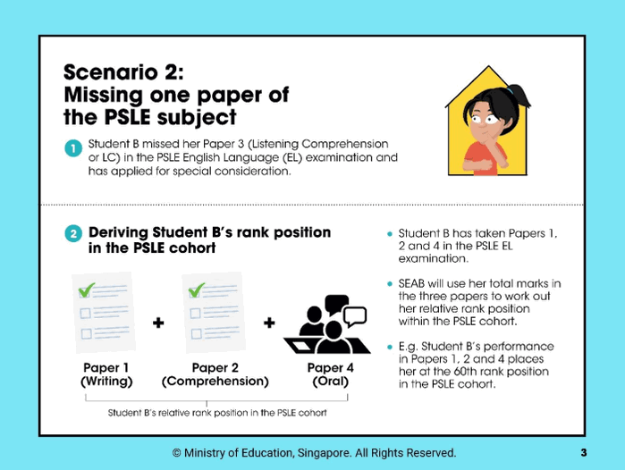 MOE PSLE 2021: Special Consideration For Kids Affected By COVID-19