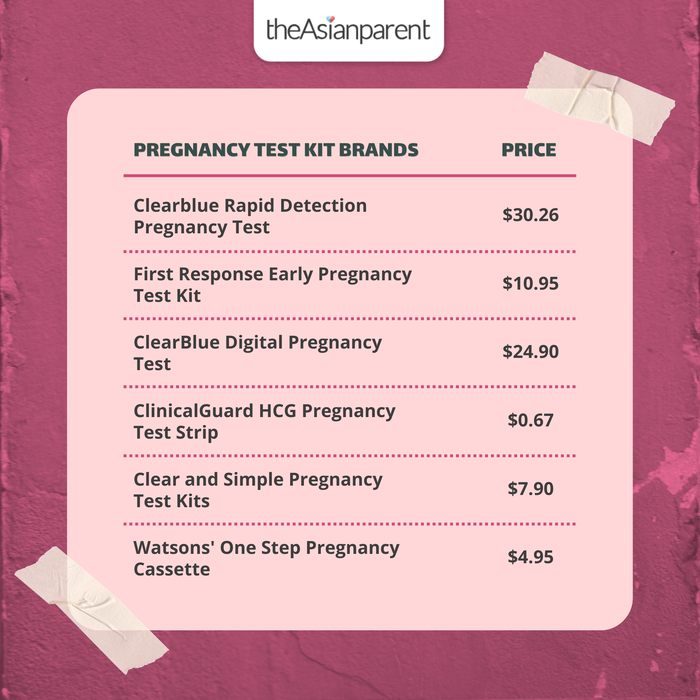 Pregnancy Test Kit: A Guide to Knowing You're Pregnant