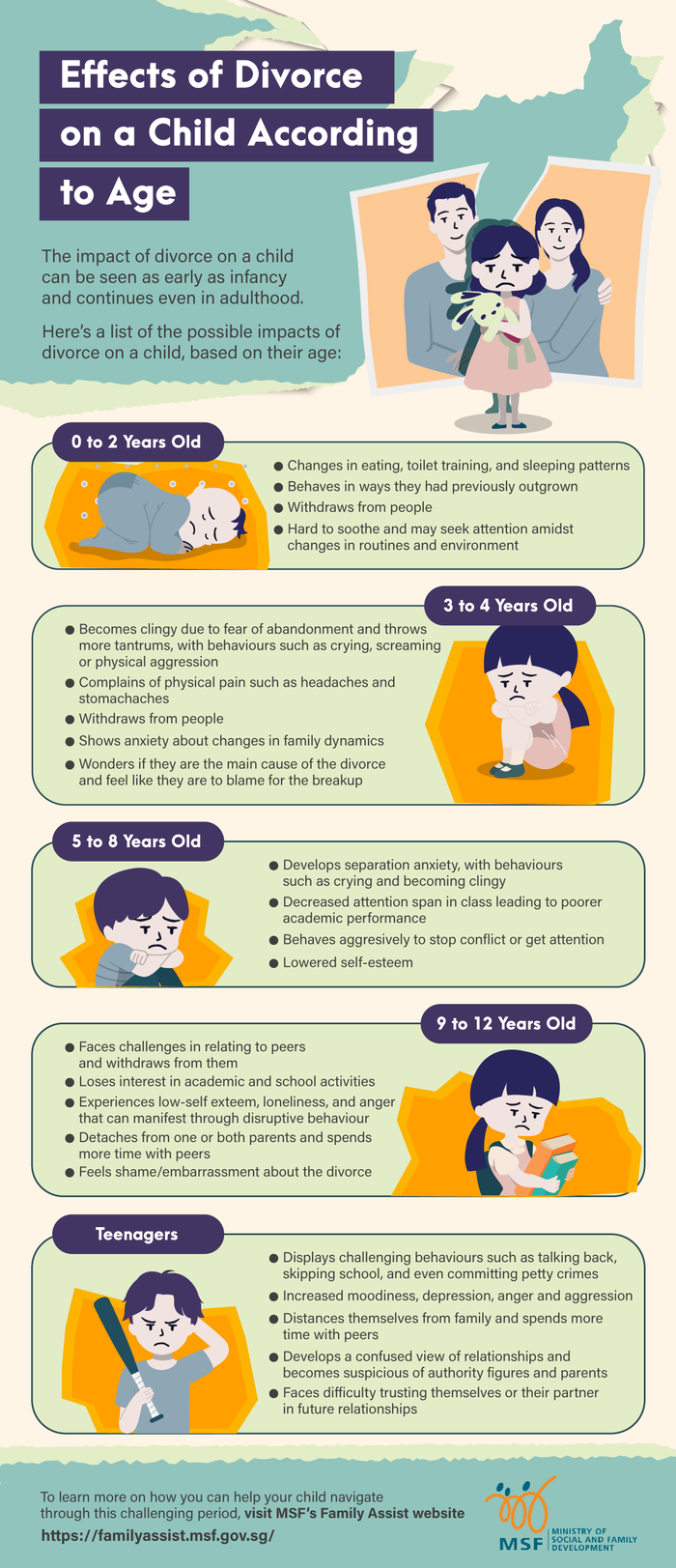 How Divorce Affects Children