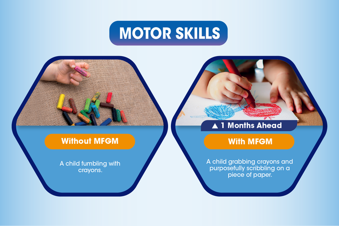 Do you know what is MFGM?
