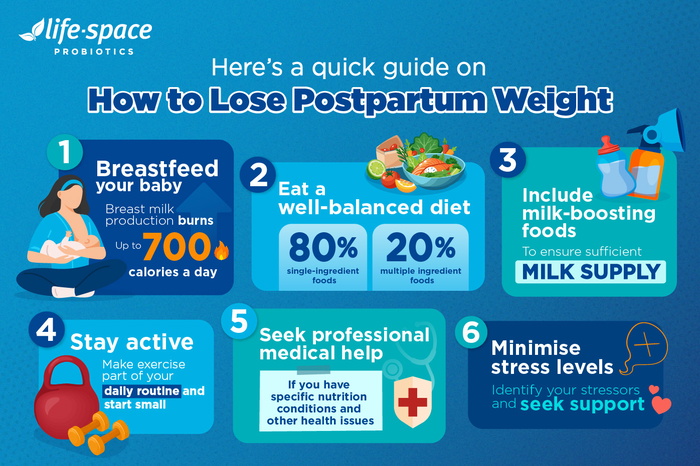 How To Lose Your Postpartum Weight Safely and Effortlessly.