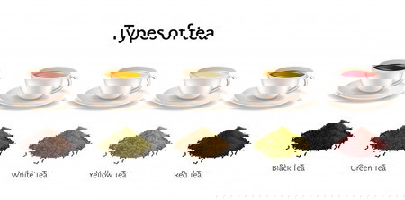 Jenis jenis teh populer dan manfaatnya, mana favorit Anda?