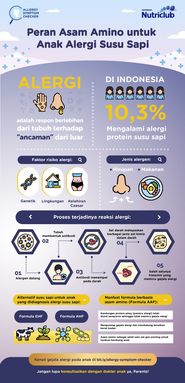 Kelebihan Susu Formula Asam Amino untuk Mengatasi Alergi Susu Sapi