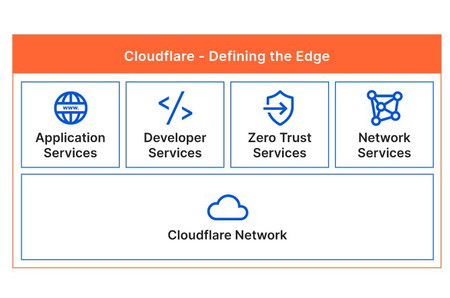 Mengenal Cloudflare dan Cara Kerjanya
