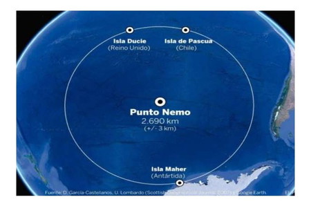 7 Fakta Point Nemo, 'Rumah Terakhir' Pesawat Luar Angkasa