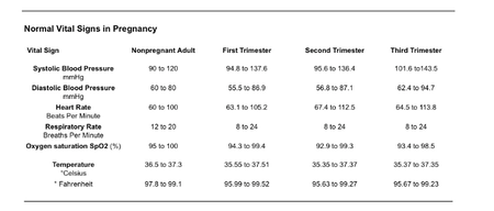 Begini Pernapasan Normal Ibu Hamil yang Wajib Diketahui