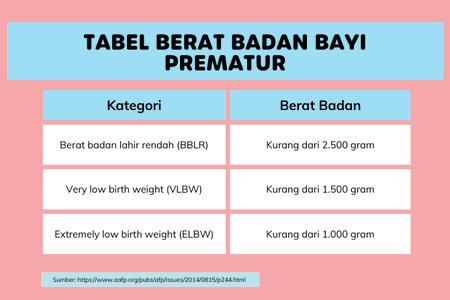 Tabel Berat Badan Bayi Prematur dan Kenaikan BB Tiap Hari